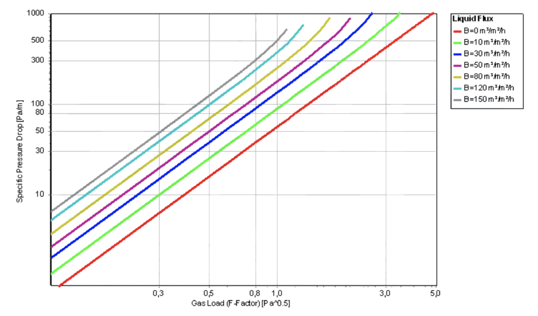 Let’s elevate your separation system! Meet the PDS-IMTP-40 Metal Tower ...